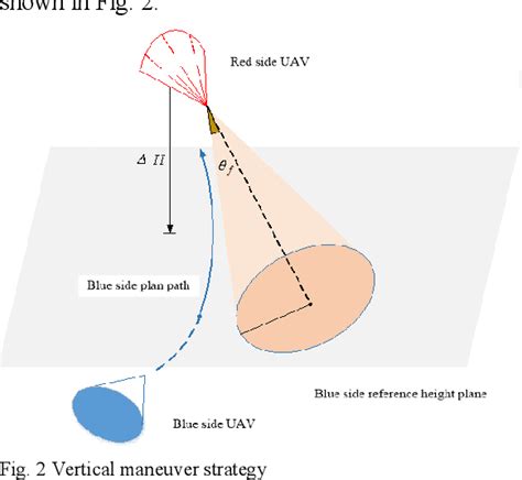 Figure 1 From Path Game Hybrid Decision Strategy For Uav Air Combat Maneuver Semantic Scholar