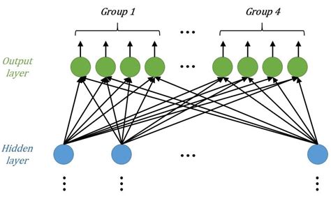 Sensors Free Full Text A Deep Learning Approach For Mimo Noma Downlink Signal Detection