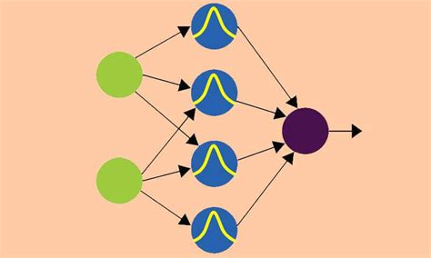 شبکه عصبی Rbf جلسه هشتم آکادمی آنلاین مهندسی پزشکی و هوش مصنوعی