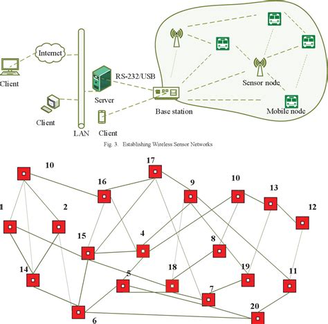 Figure 3 From An Intrusion Detection In Mobile Sensor Networks With Empowered Intruders Using K