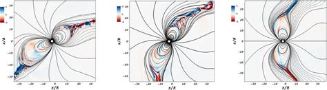 Effects Of Misalignment On The Magnetosphere With Ω Ã ¼ 0 Parallel