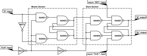 Flipflop Is Flip Flop A Synchronous Or An Asynchronous Sequential