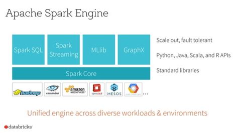 Jump Start Into Apache® Spark™ And Databricks Pdf