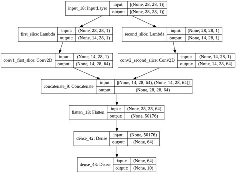 Python How Do I Run An Iterative 2d Convolution For Each Slice Of A Tensor Stack Overflow