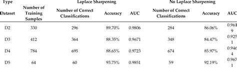 The Results Of The Surface Crack Classification In Uav Images Using