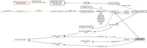 CBMC Preprocessort Class Reference