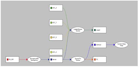 speed debugging gain system behaviour insights with trace and visualizations edn