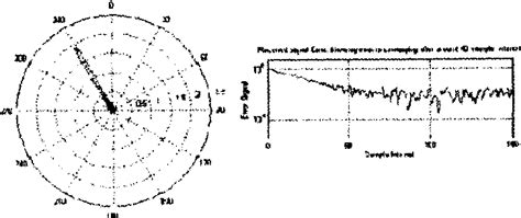 Figure 42 From Smart Antenna Array Analysis Using Lms Algorithm
