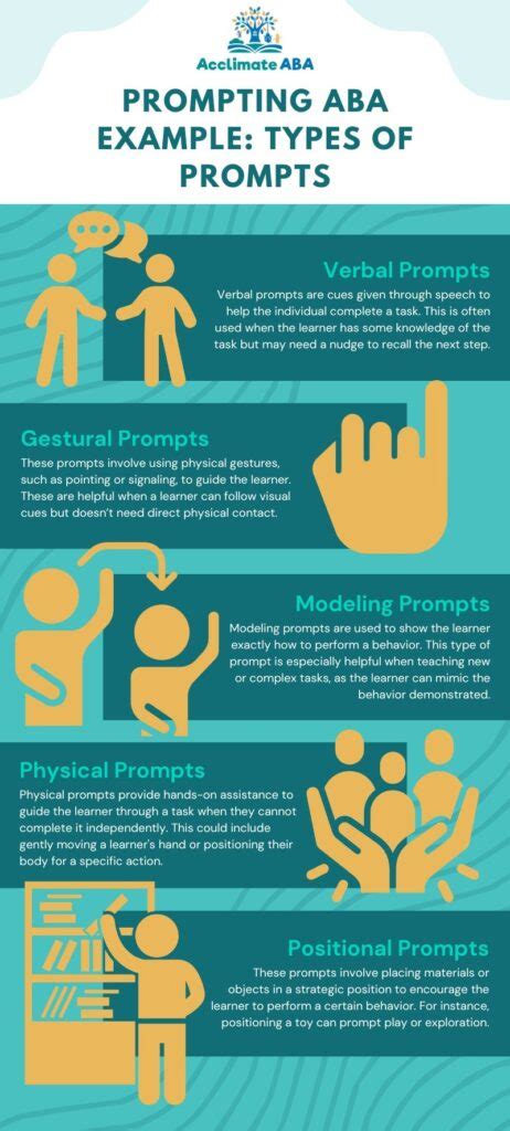 Types Of Aba Prompts Examples And Hierarchies Acclimate Aba