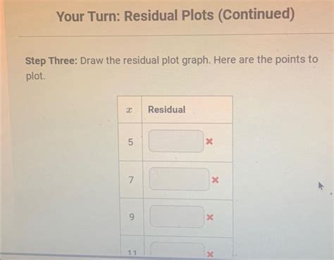 Step Three Draw The Residual Plot Graph Here Are