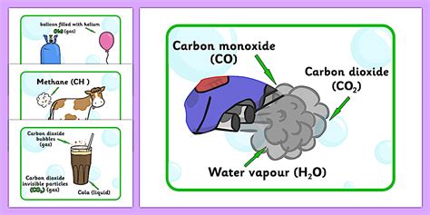 Gasses Around Us Display Posters Teacher Made Twinkl