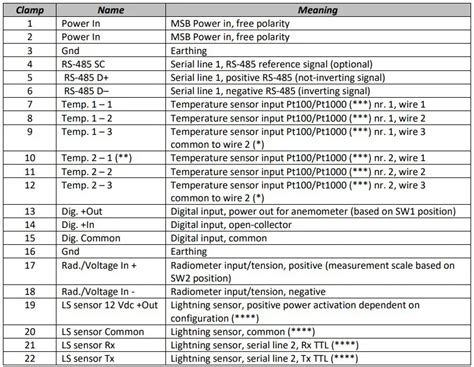 lsi modbus sensor box user manual