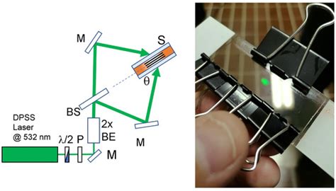 sensors free full text on the use of haloalkane acrylate based holographic gratings as