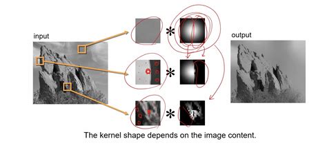 Opencv 11 잡음 제거 영상 프로파일