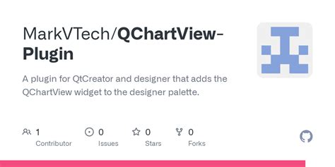 Github Markvtechqchartview Plugin A Plugin For Qtcreator And Designer That Adds The