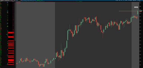 Z Score Distance From Vwap Easycators Thinkorswim Downloads