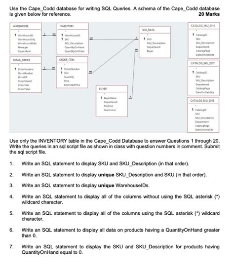 Solved Write An SQL Statement To Display The SKU Chegg