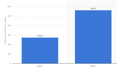 Journey Of Life The Ultimate Guide To E Commerce App Development