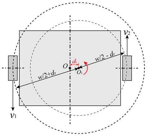 Sensors Free Full Text Precision Driven Multi Target Path Planning And Fine Position Error