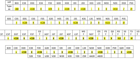 Table 4 Newtons Interpolation Formulae In Ms Excel
