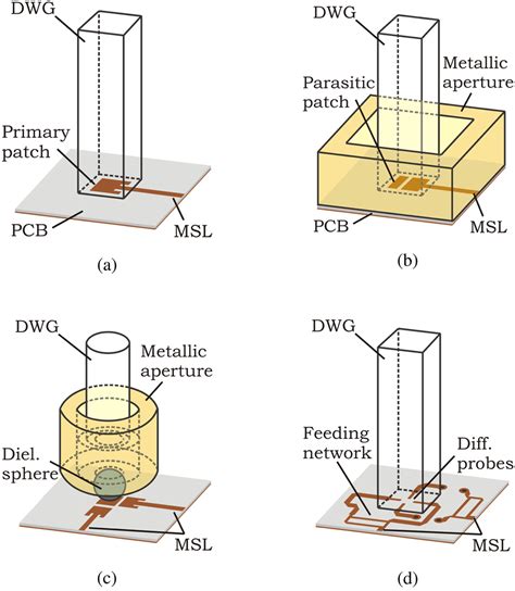 Robust Design Of A Broadband Dual Polarized Transition From Pcb To Circular Dielectric Waveguide