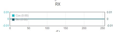 Tms320f28335 Gui Composer V2 Line Graph Query C2000 Microcontrollers Forum C2000™︎