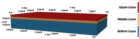 1 Simplified Basin Scale Model For Illustrating The Concepts Of The Download Scientific