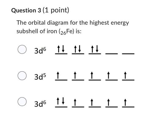 Solved The Orbital Diagram For The Highest Energy Subshell Chegg Com
