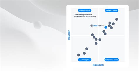 Stackstate Named Market Leader By Research In Action Stackstate