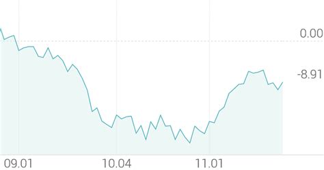 강세 토픽 대형 건설사 테마 코오롱글로벌 434 Dl이앤씨 433 조선비즈