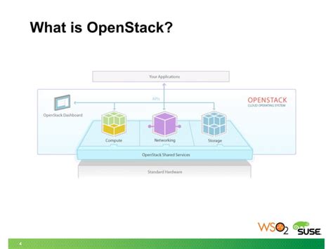 Suse Cloud And Wso2 Stratos Bridging Openstack And Paas To Deliver
