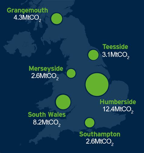 Decarbonization Hydrogen And The Uk Market Fichtner Connected