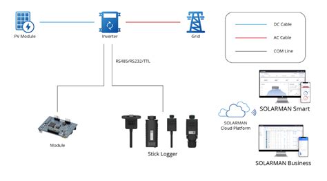 Hurts Per Second How We Got Access To Enough Solar Power To Run The United States