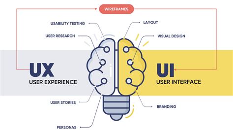 ux vs ui design
