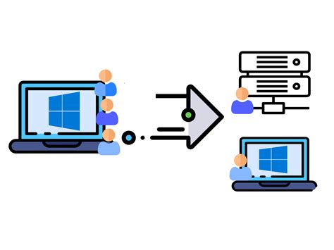 Powershellit 3 User Profile Migration Andysvints
