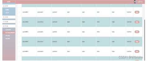（附源码）springboot水环境检测系统的设计与实现 毕业设计041446水质检测系统csdn Csdn博客