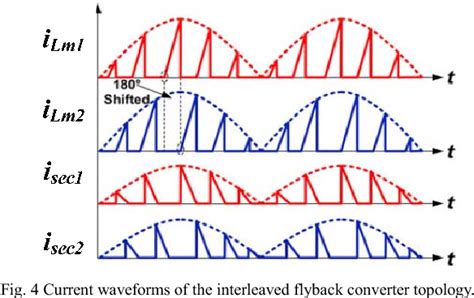 Figure 4 From A Single Stage Grid Connected Pv Micro Inverter Based On Interleaved Flyback