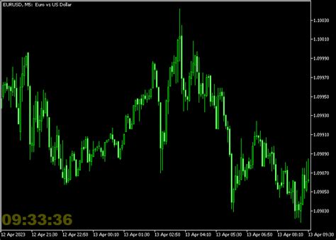 real time server clock indicator for mt5