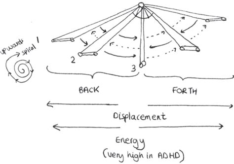 What Wave Patterns Can Tell Us About Our Personalities Literary Hub