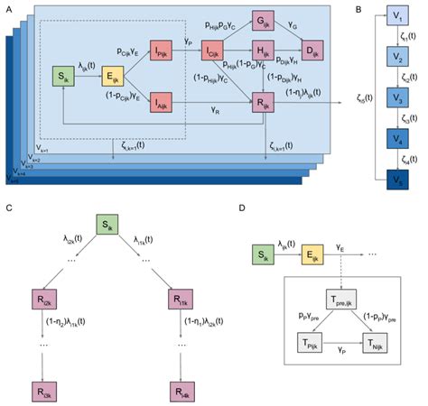 Model Flow Diagram A Seir Type Transmission Model Structure With Download Scientific Diagram