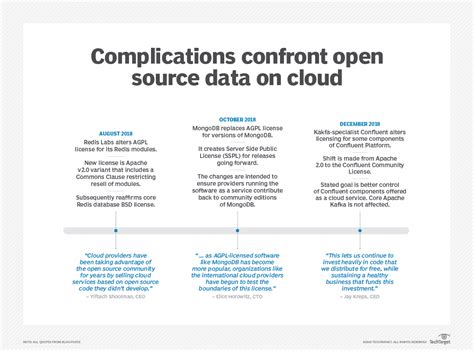 Open Source Cloud Databases Battle Software Strip Mining Techtarget