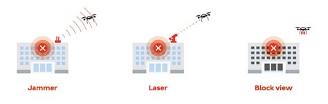 Drone Tracking System Detects And Shoots Drones From The Sky