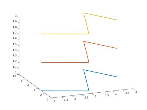 Matlab Plot3 If Z Is Not A Function Of Fxy Stack Overflow