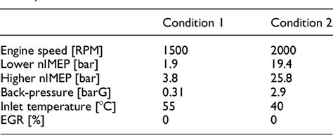 Table 2 From Development Of A Semi Empirical Physical Model For Transient Nox Emissions