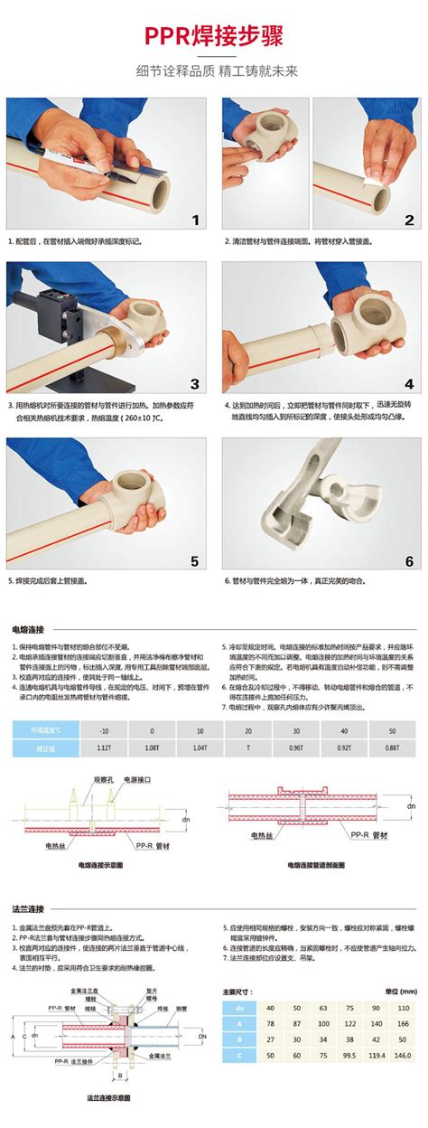 联塑ppr内丝直接20 25 110内螺纹直通接头冷热水加厚热熔水管配件 阿里巴巴