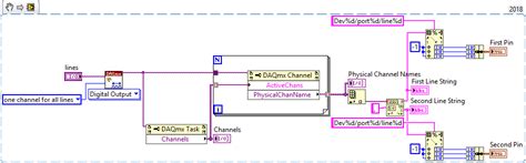 Solved How To Find Out Which Lines A User Has Assigned To A Daqmx Task