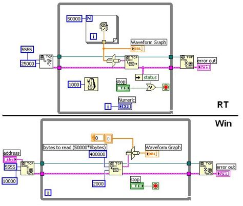 Using Tcp Or Shared Variable For Data Transfer Ni Community