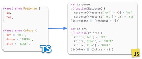 Typescript 18 Dicas E Padrões Para Seu Código By Eduardo Rabelo