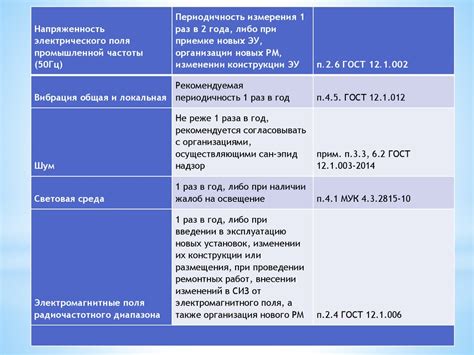 Производственный контроль за условиями труда презентация онлайн