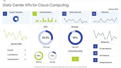 Data Center Kpis Powerpoint Templates Slides And Graphics